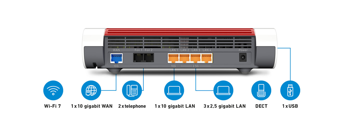 FRITZ!Box 4690 router, technische gegevens - FastFiber